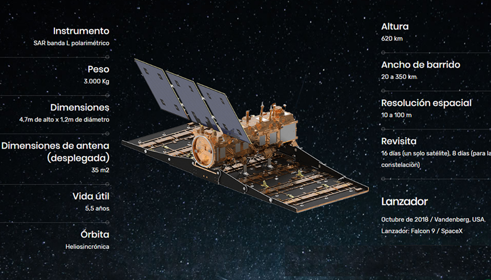 Se lanzó SAOCOM 1A: conocé los detalles y sus prestaciones para el agro ...