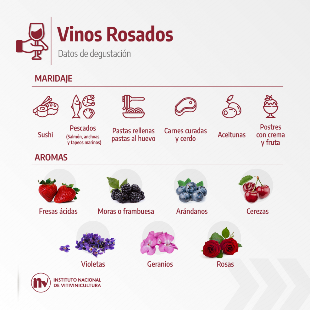 Viaje al mapa productivo del vino rosado: la demanda no para de crecer ...